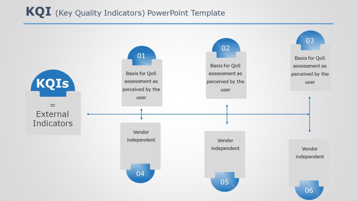 Editable KQI Templates For PowerPoint | SlideUpLift