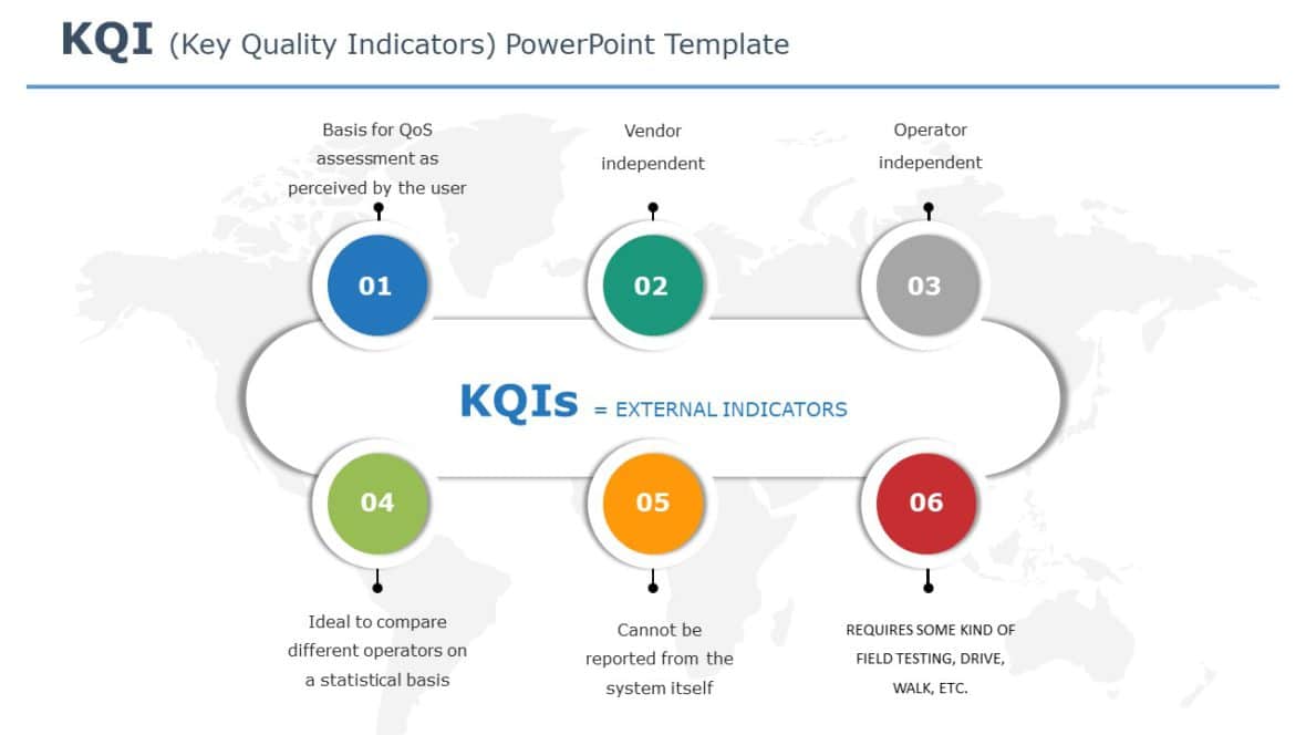 Editable KQI Templates For PowerPoint | SlideUpLift