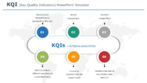 Editable KQI Templates For PowerPoint | SlideUpLift