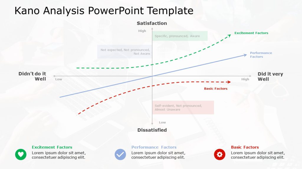 Editable Kano Model Templates For PowerPoint | SlideUpLift