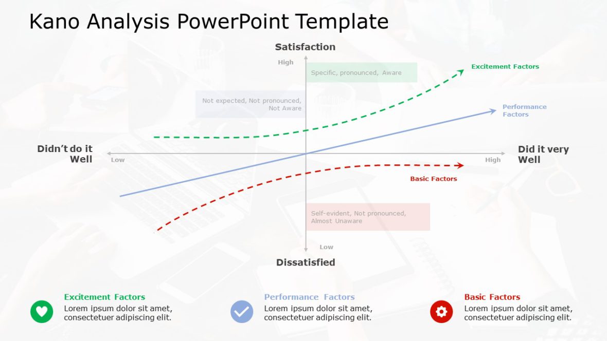 Editable Kano Model Templates For PowerPoint | SlideUpLift