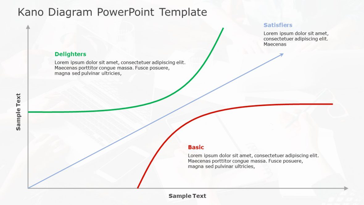 Editable Kano Model Templates For PowerPoint | SlideUpLift