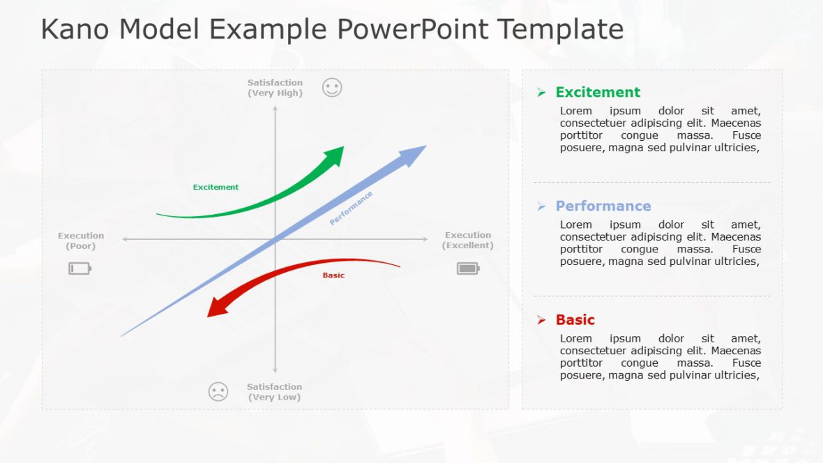 Editable Kano Model Templates For PowerPoint | SlideUpLift