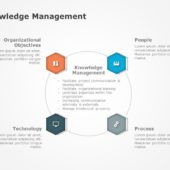 Learning Management System (LMS) 04 PowerPoint Template | SlideUpLift