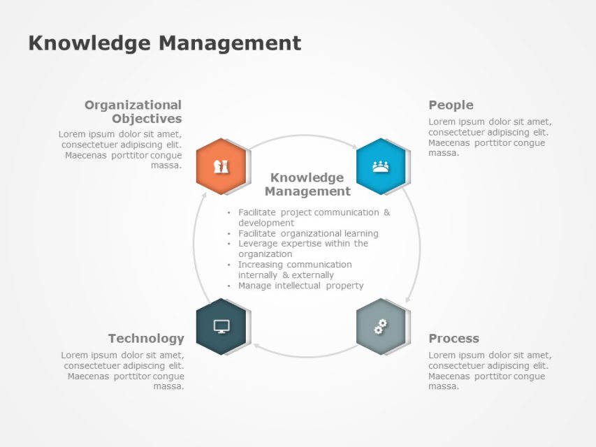 Organizational Knowledge Management 01 PowerPoint Template | SlideUpLift