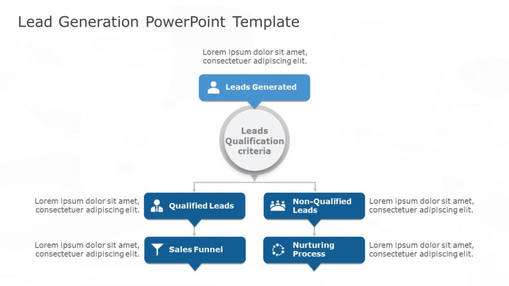 Editable Lead Generation Templates For PowerPoint | SlideUpLift - Page 3