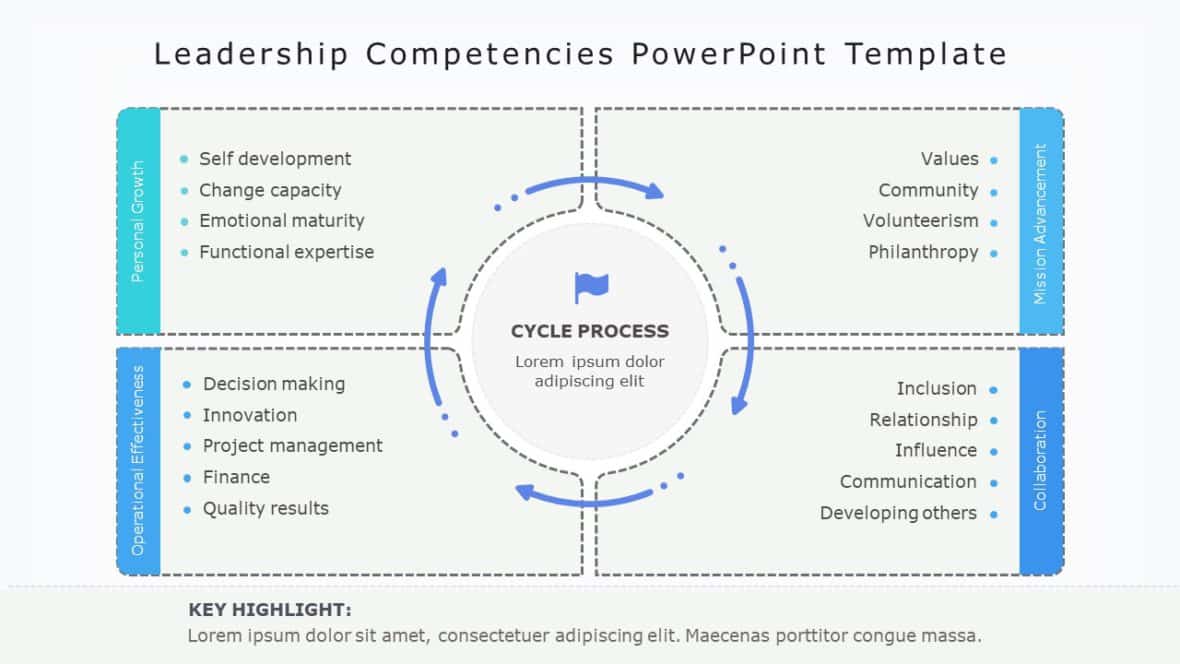 12+ Free Cycle Diagram Templates for PowerPoint & Presentations ...
