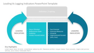 Editable Leading Vs Lagging Templates For PowerPoint | SlideUpLift