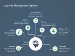 Learning Management System (LMS) 02 PowerPoint Template | SlideUpLift