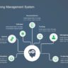 Learning Management System (LMS) 04 PowerPoint Template