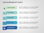 Learning Management System (LMS) 03 PowerPoint Template | SlideUpLift