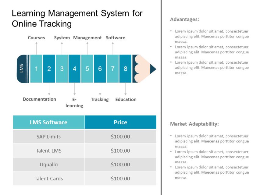 Learning Management System (LMS) 04 PowerPoint Template | SlideUpLift