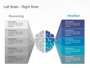Use of Left Brain Right Brain PowerPoint Template | SlideUpLift