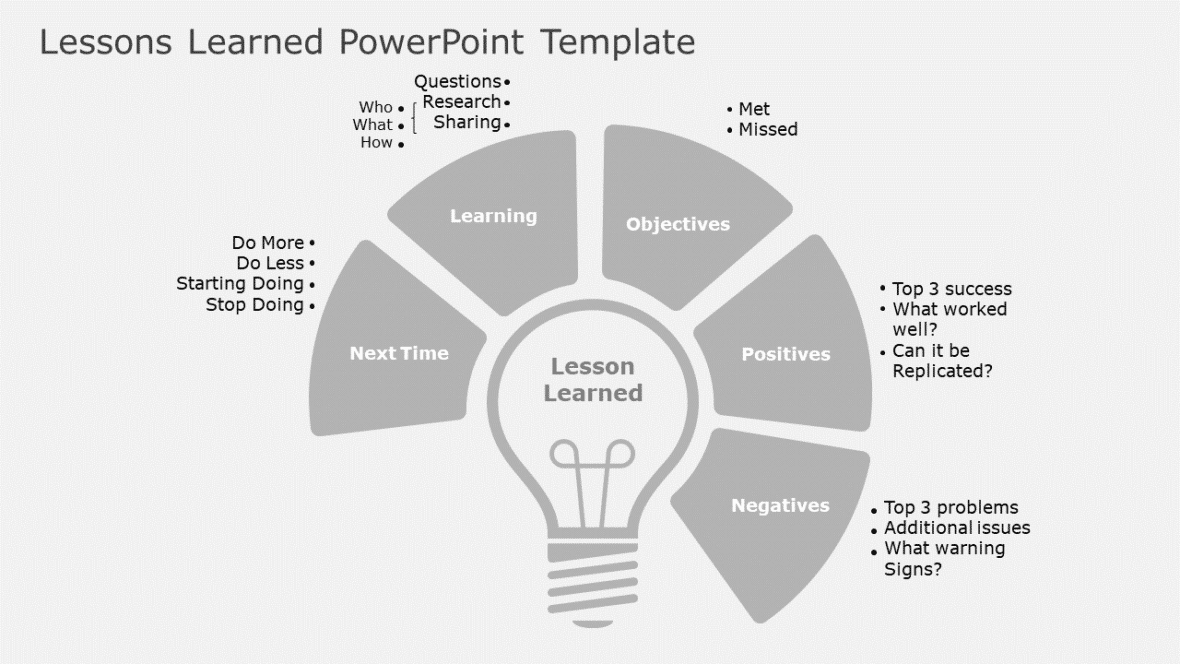 Lessons Learned Powerpoint Template & Slides | SlideUpLift - Page 4