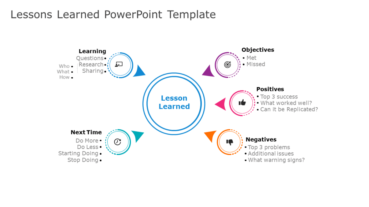 Lessons Learned PowerPoint Templates & Slides | SlideUpLift - Page 5