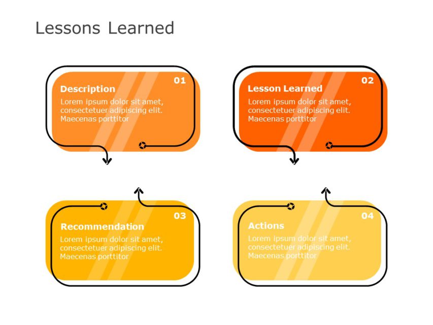Lessons Learned 05 | Lessons Learned Templates | SlideUpLift