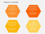 Animated Lessons Learned PowerPoint Template | SlideUpLift