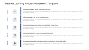 Machine Learning PowerPoint Templates & Slides
