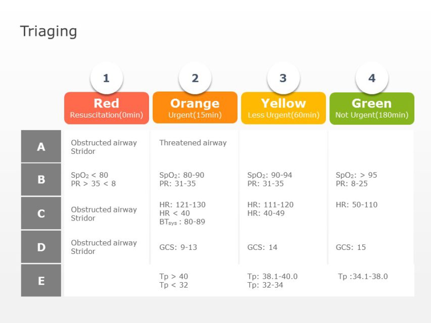 Editable Triage Templates For PowerPoint | SlideUpLift