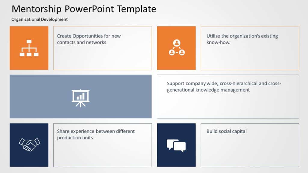 Editable Mentorship Templates For PowerPoint | SlideUpLift