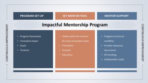 Editable Mentorship Templates For PowerPoint | SlideUpLift