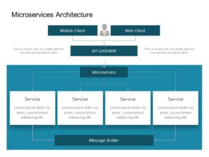 Microservices Architecture PowerPoint Template | SlideUpLift
