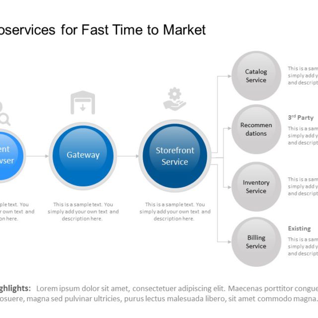 Microservices Architecture PowerPoint Template