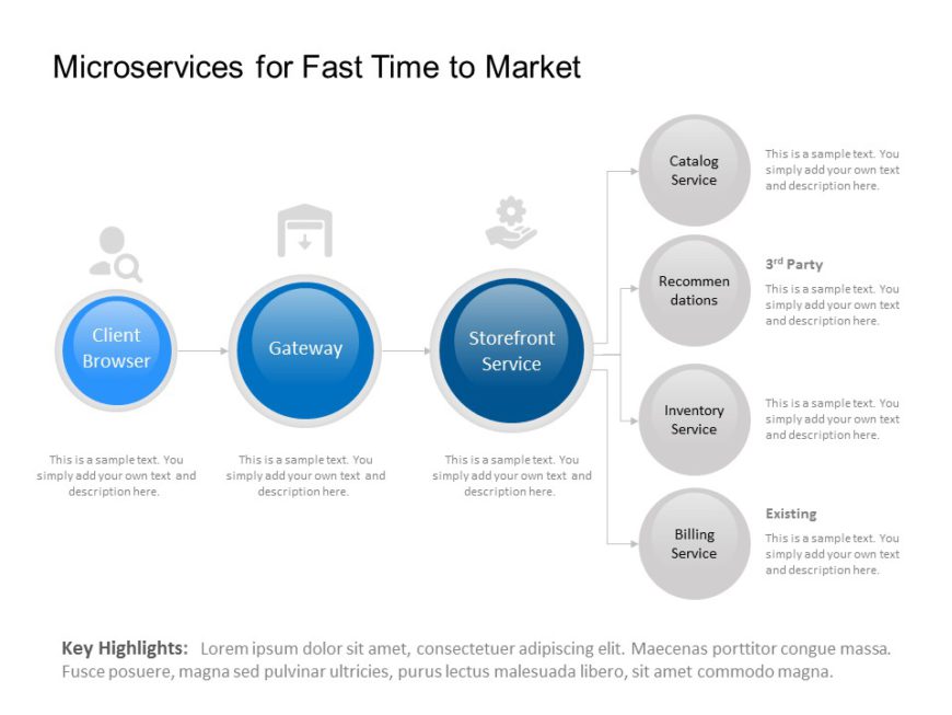 Microservices for Ecommerce PowerPoint Template | SlideUpLift
