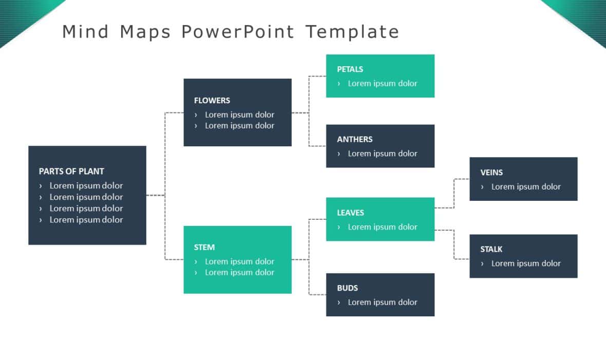 Free & Premium PowerPoint Mind Map Templates | SlideUplift