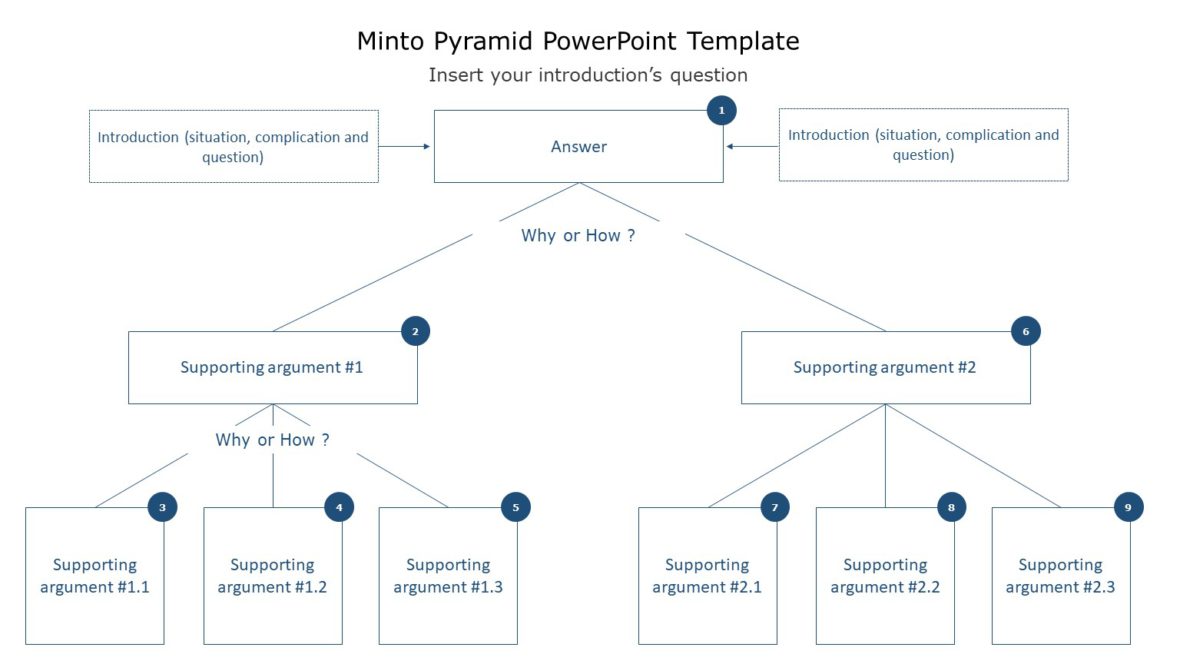 Editable Minto Pyramid Templates For PowerPoint | SlideUpLift