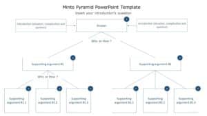 Editable Minto Pyramid Templates For PowerPoint | SlideUpLift