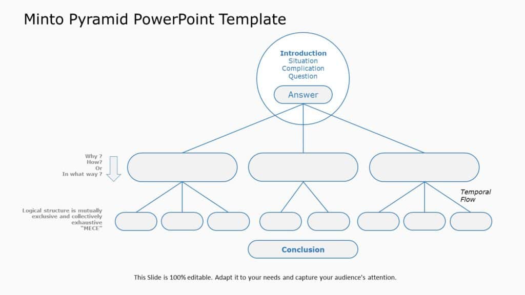Editable Minto Pyramid Templates For PowerPoint | SlideUpLift
