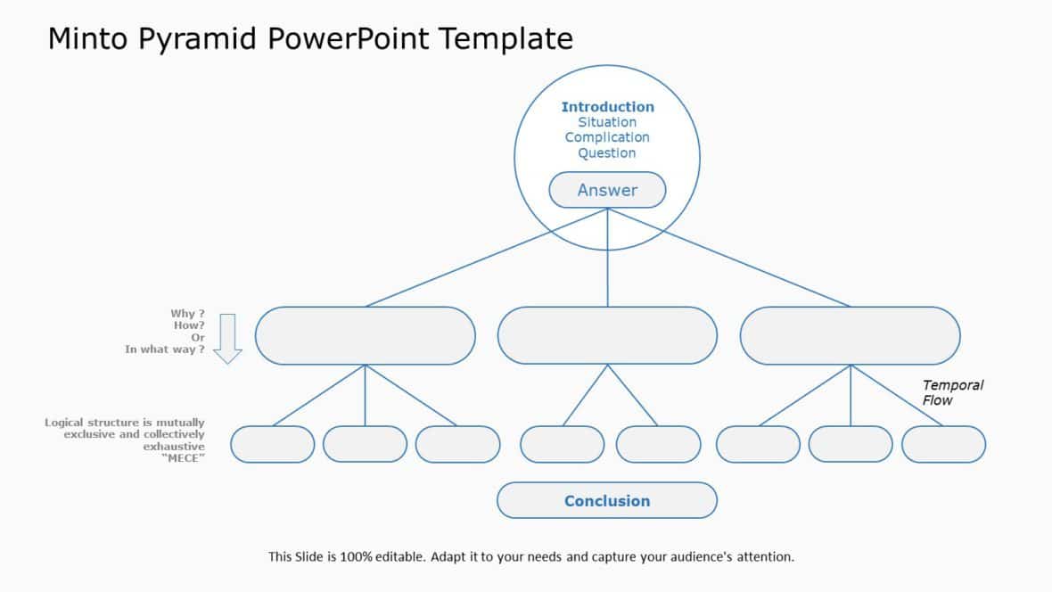 Editable Minto Pyramid Templates For PowerPoint | SlideUpLift