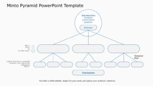 Editable Minto Pyramid Templates For PowerPoint | SlideUpLift