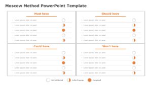 Editable MoSCoW Method Templates For PowerPoint | SlideUpLift