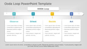 25+ Editable OODA Loop PowerPoint Templates & Slides | SlideUpLift