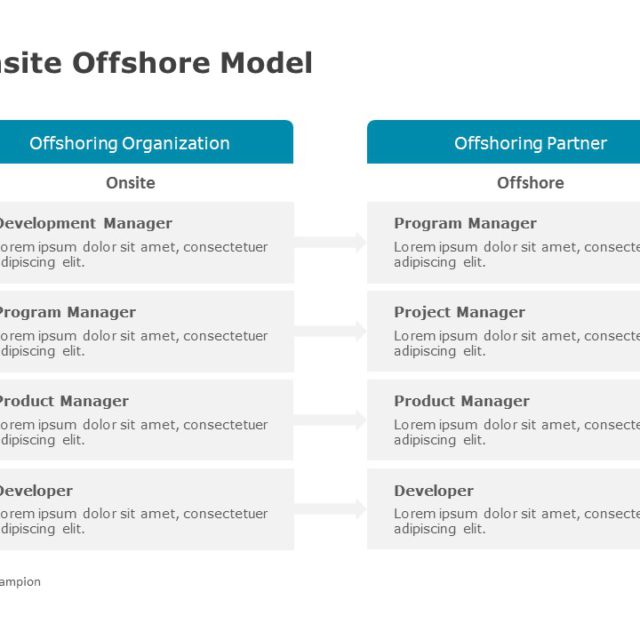 Onsite Offshore Model PowerPoint Template