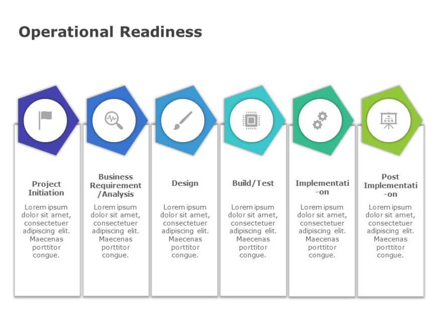 Operational Readiness Operational Readiness Templates SlideUpLift