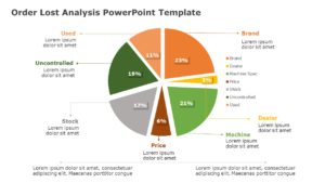 Editable Order Lost Analysis PowerPoint Templates & Slides | SlideUpLift
