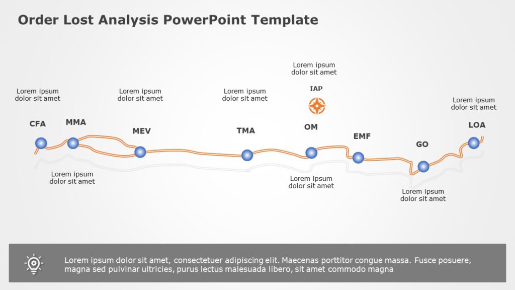 Editable Win Loss Analysis Templates For PowerPoint | SlideUpLift