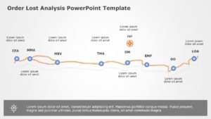 Editable Order Lost Analysis PowerPoint Templates & Slides | SlideUpLift