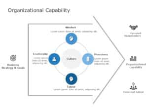 Organizational Capability Features PowerPoint Template | SlideUpLift