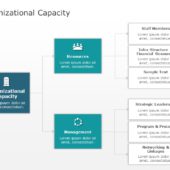 Organizational Alignment 03 PowerPoint Template | SlideUpLift