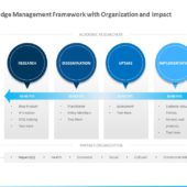 Organizational Knowledge Management PowerPoint Template