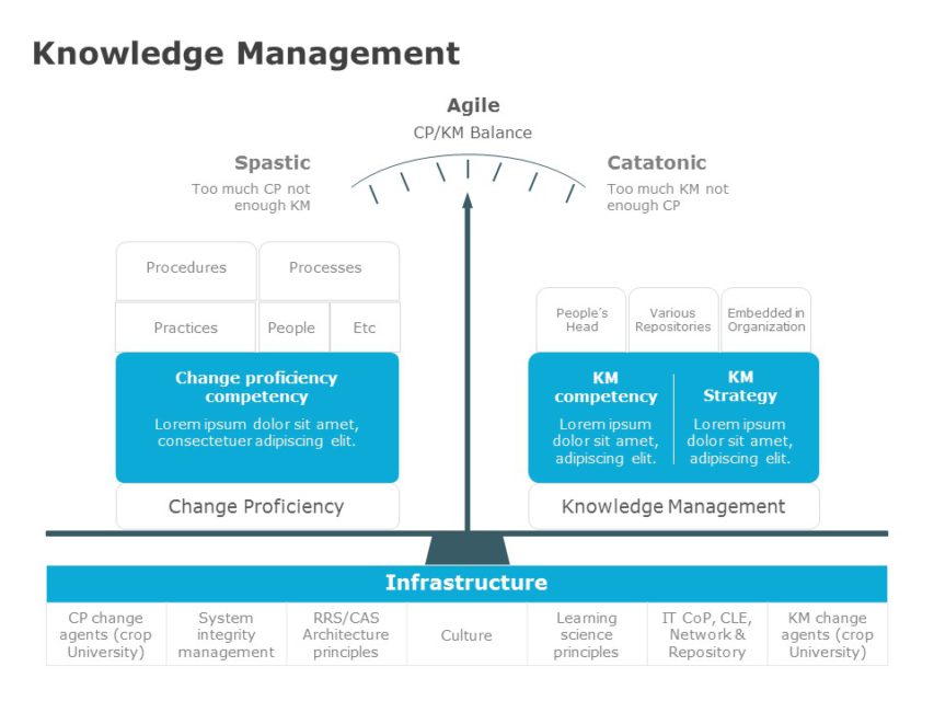 Organizational Knowledge Management 01 PowerPoint Template | SlideUpLift