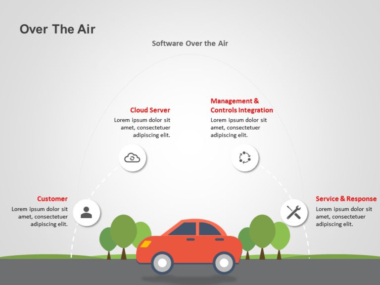 Over The Air (OTA) PowerPoint Template | SlideUpLift