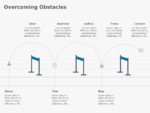 Overcoming Challenges PowerPoint Template | SlideUpLift