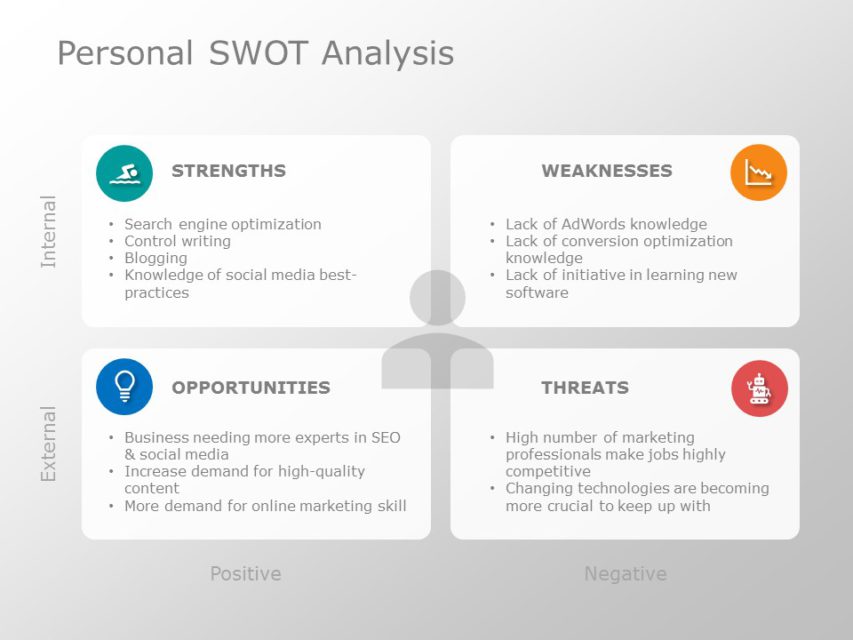 Personal SWOT PowerPoint Template | SlideUpLift