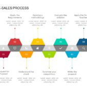 Pre Sales Process PowerPoint Template