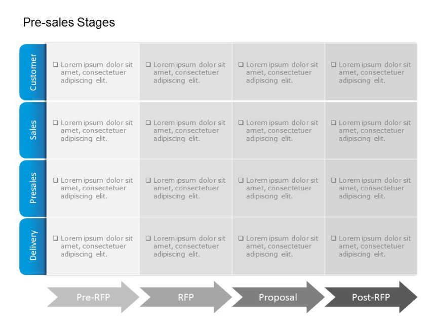 Pre Sales Process PowerPoint Template | SlideUpLift
